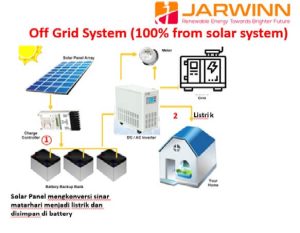 Panel Surya Off Grid, Sistem Listrik Yang Tidak Terhubung ke PLN ...